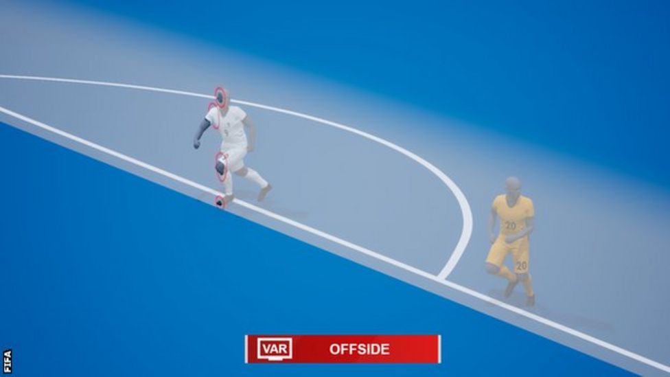 Qatar World Cup to use semi-automated offside technology - BBC Sport