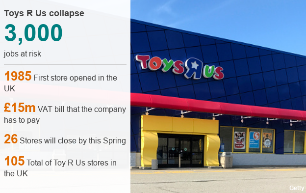 Toys R Us and Maplin face collapse with 5,500 jobs at risk - BBC News