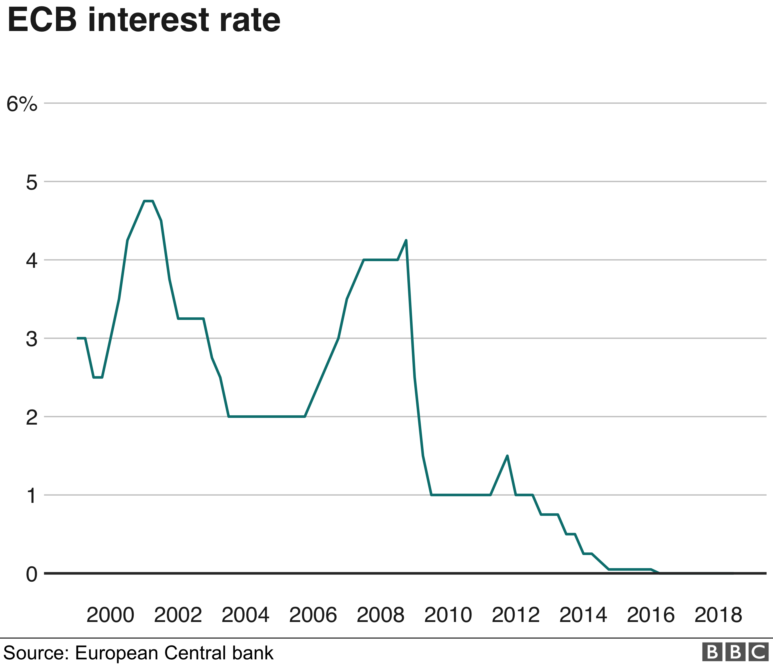 ECB ends €2.5tn eurozone QE stimulus programme - BBC News