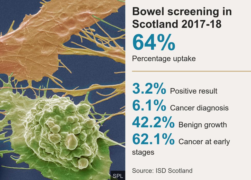 'Me and my daughter had bowel cancer - I lived, she did not' - BBC News