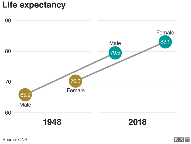 The history of the NHS in charts - BBC News