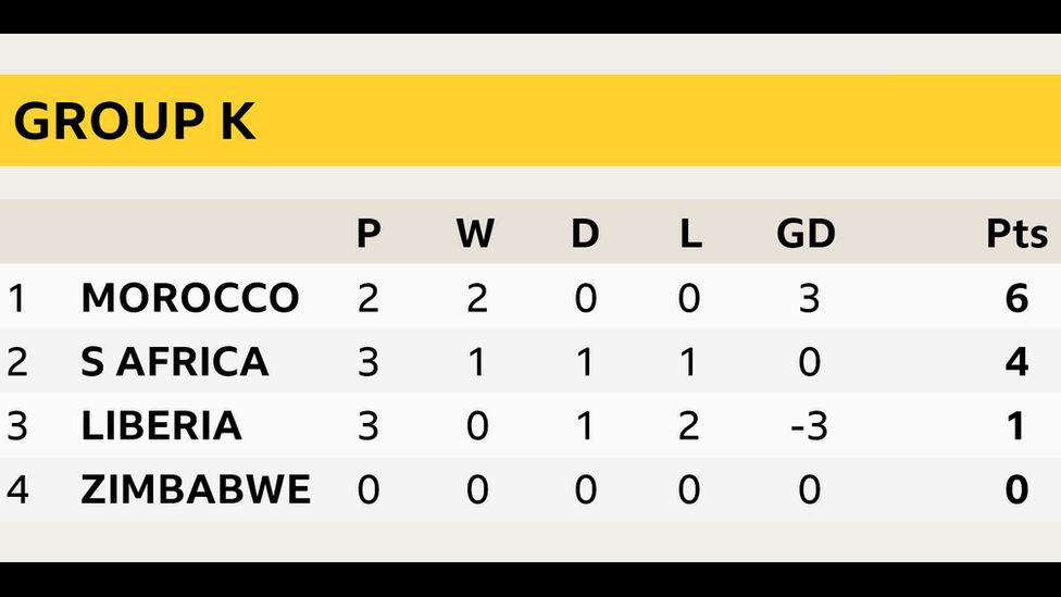 Afcon qualifiers: Who has booked their place in Ivory Coast next year ...