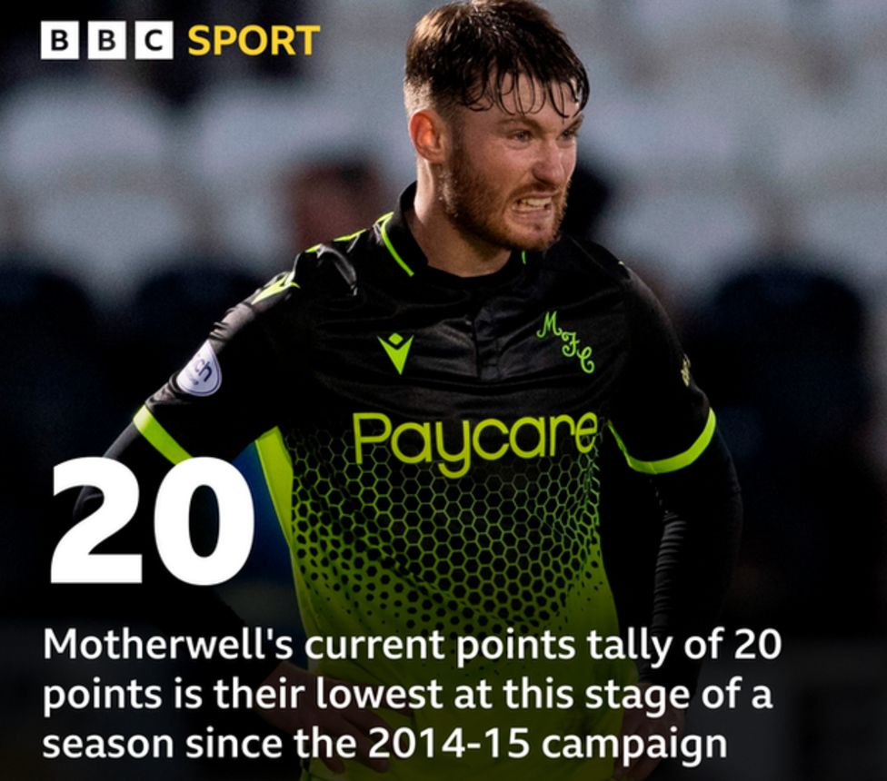 Motherwell's torrid season has been over a year in the making - can they save it? - BBC Sport
