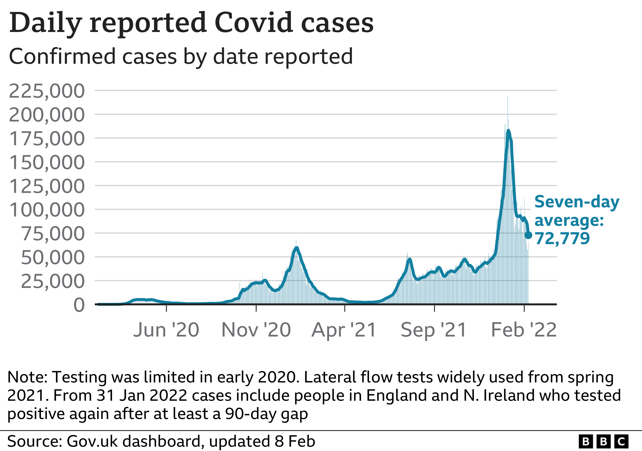 Covid: Self-isolation law could be scrapped in England this month - BBC ...