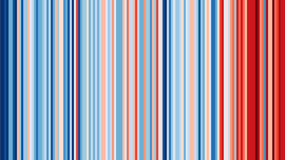 Show Your Stripes Day: What it tells us about climate change - BBC ...