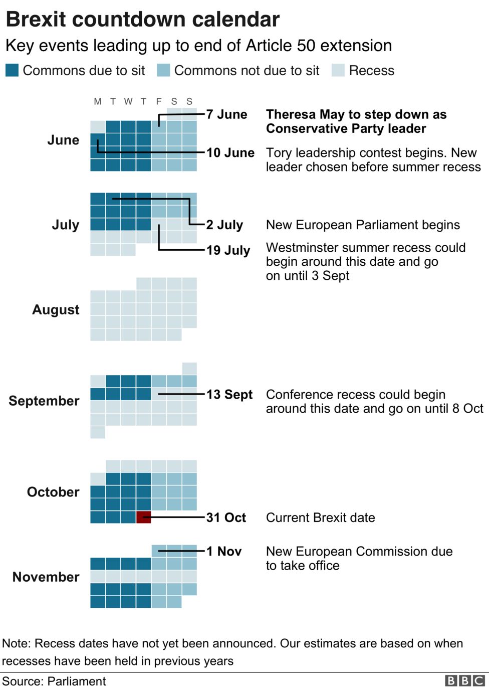 Brexit: How the timetable to 31 October could unfold - BBC News