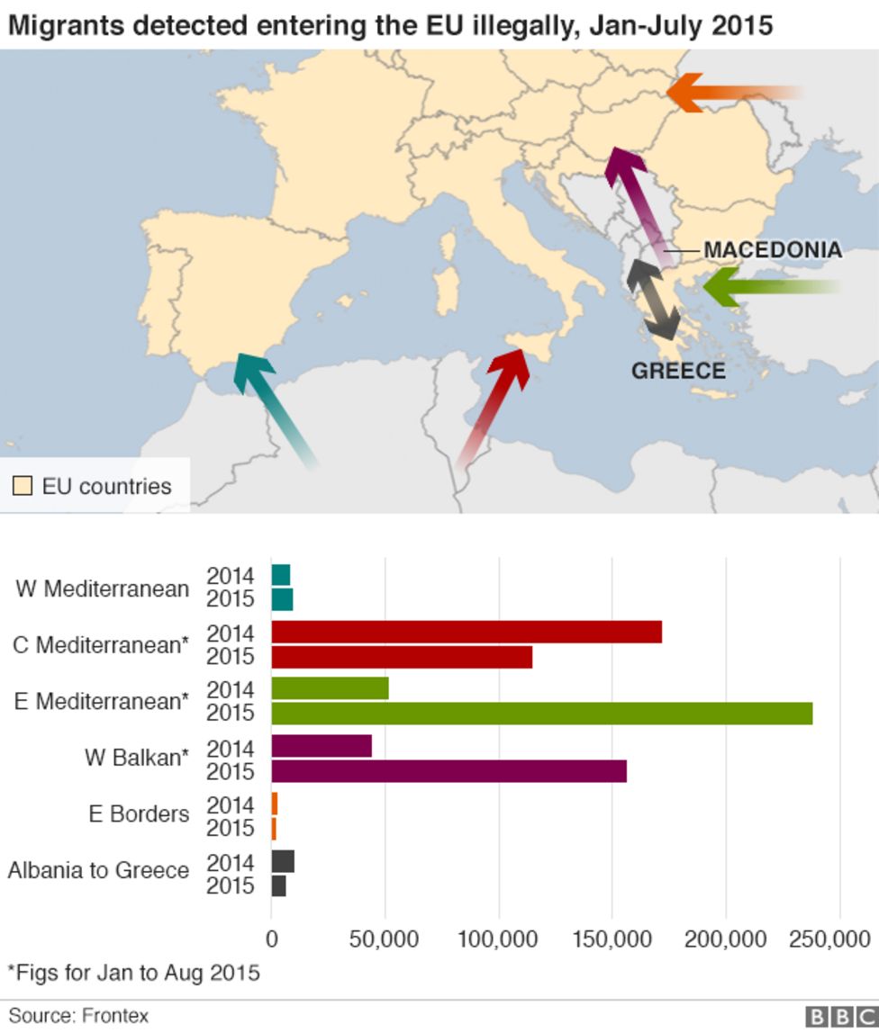 Migrant arrivals in Greece 'surge' to 7,000 daily - IOM - BBC News