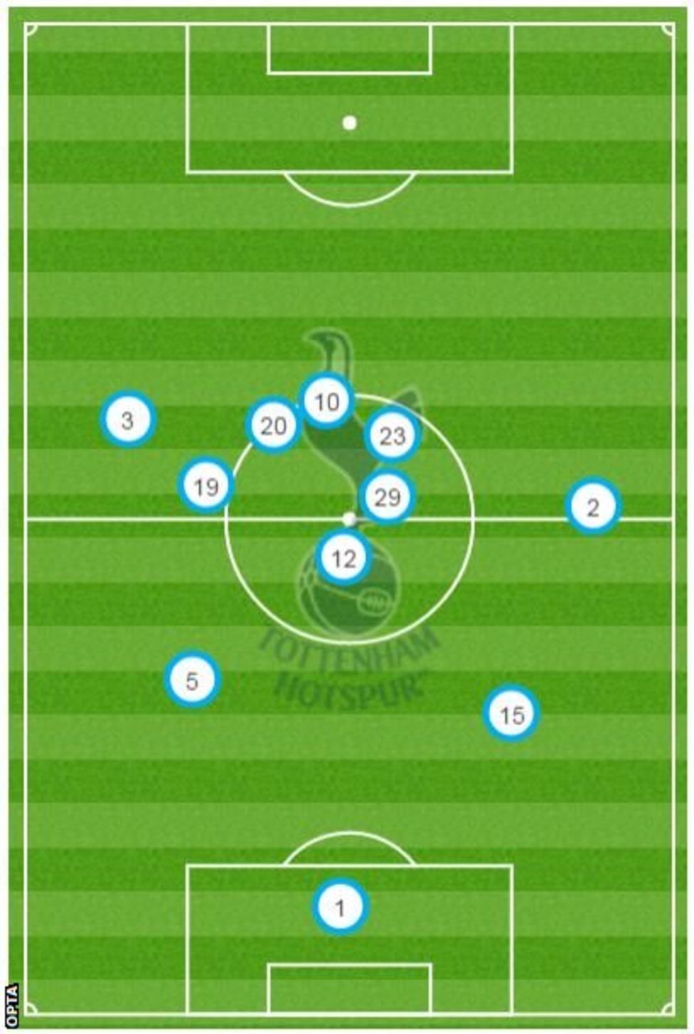 Tottenham Hotspur 2-1 Burnley - BBC Sport