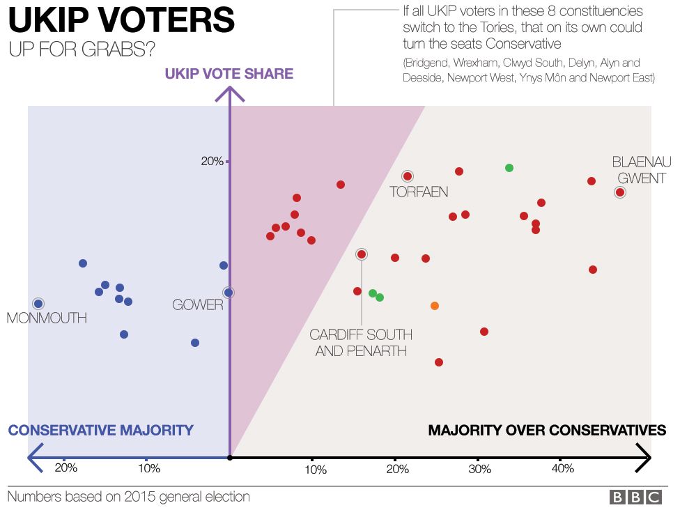 General election: Will Welsh UKIP voters stay with UKIP? - BBC News