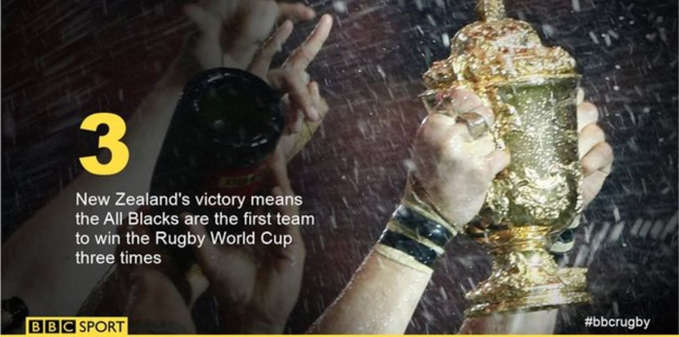 New Zealand beat Australia to retain Rugby World Cup - BBC Sport