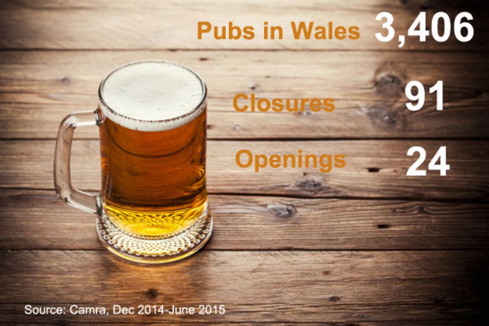 Welsh breweries could hit 100 mark within a year - BBC News
