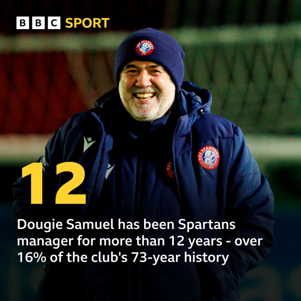 Scottish Cup: The Spartans v Hearts - Kevin Waugh aiming to upset his ...