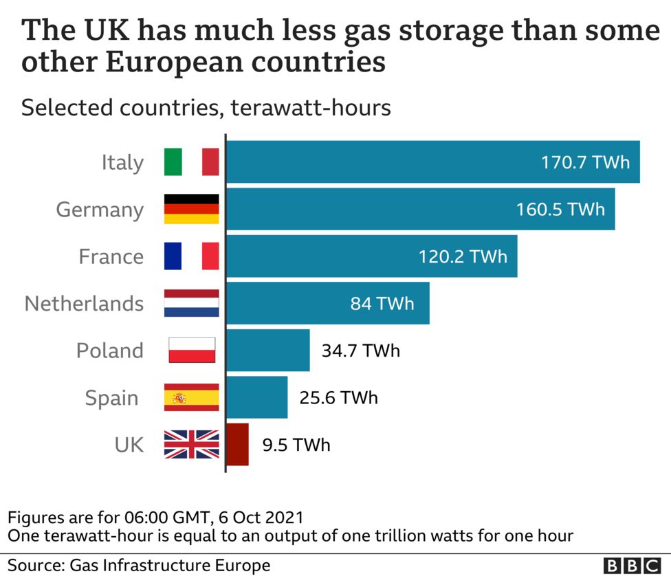 Energy prices: Significant rises to come, says regulator Ofgem - BBC News