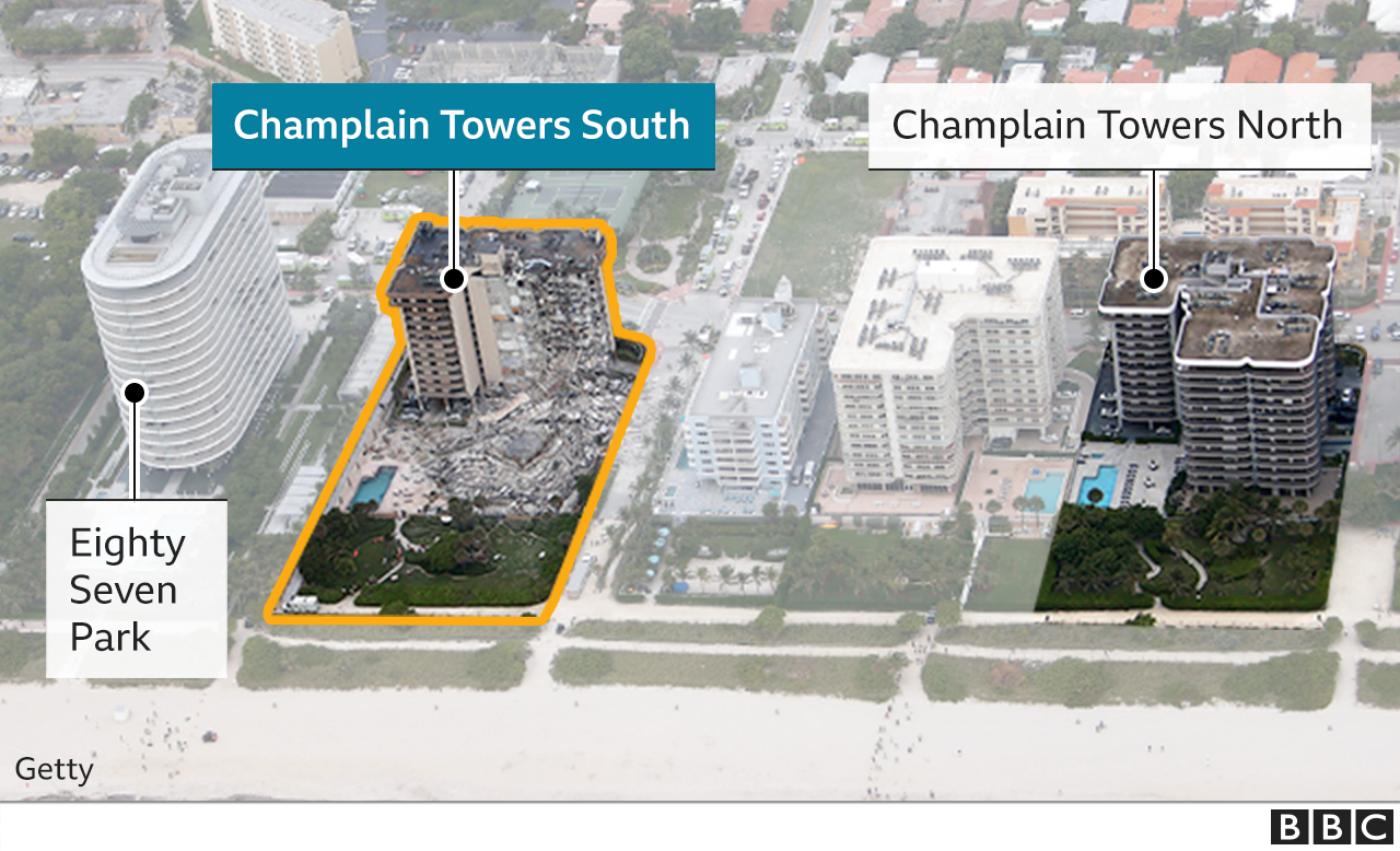 Miami building collapse: What could have caused it? - BBC News