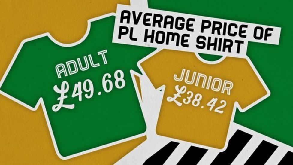 Price of Football: How much has changed in five years? - BBC Sport