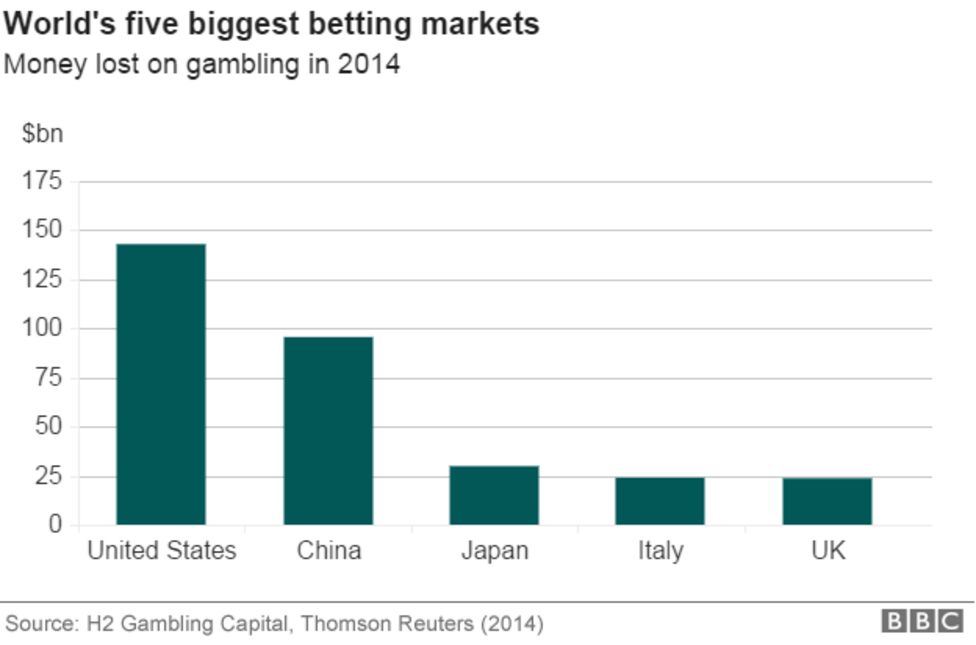 Gambling industry bets on mergers and acquisitions - BBC News