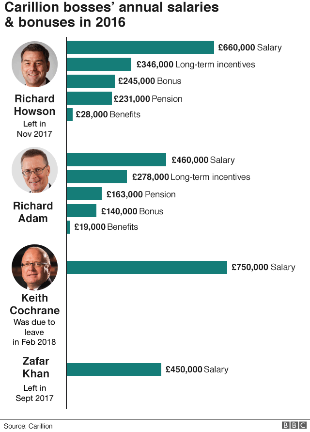 Carillion: Six charts that explain what happened - BBC News