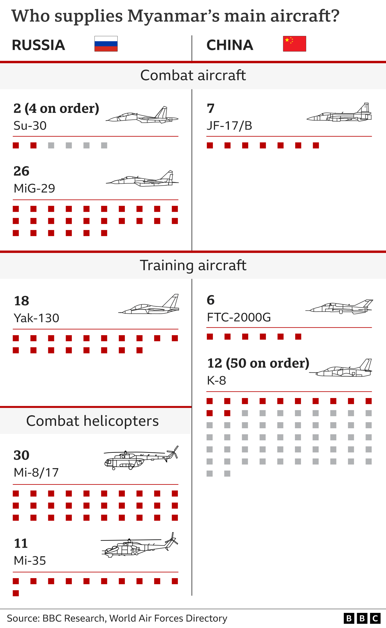 Myanmar: Air strikes have become a deadly new tactic in the civil war ...