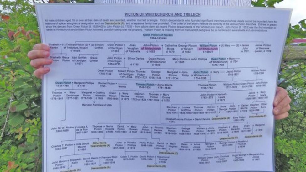 Descendants of renowned Welsh Picton family gather - BBC News