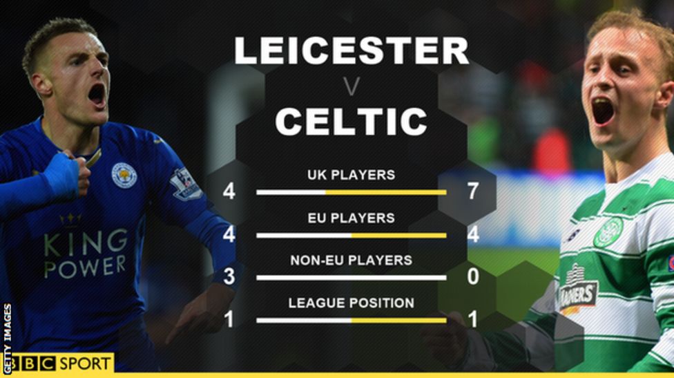 EU referendum: Brexit could have 'big effect' on football - BBC Sport