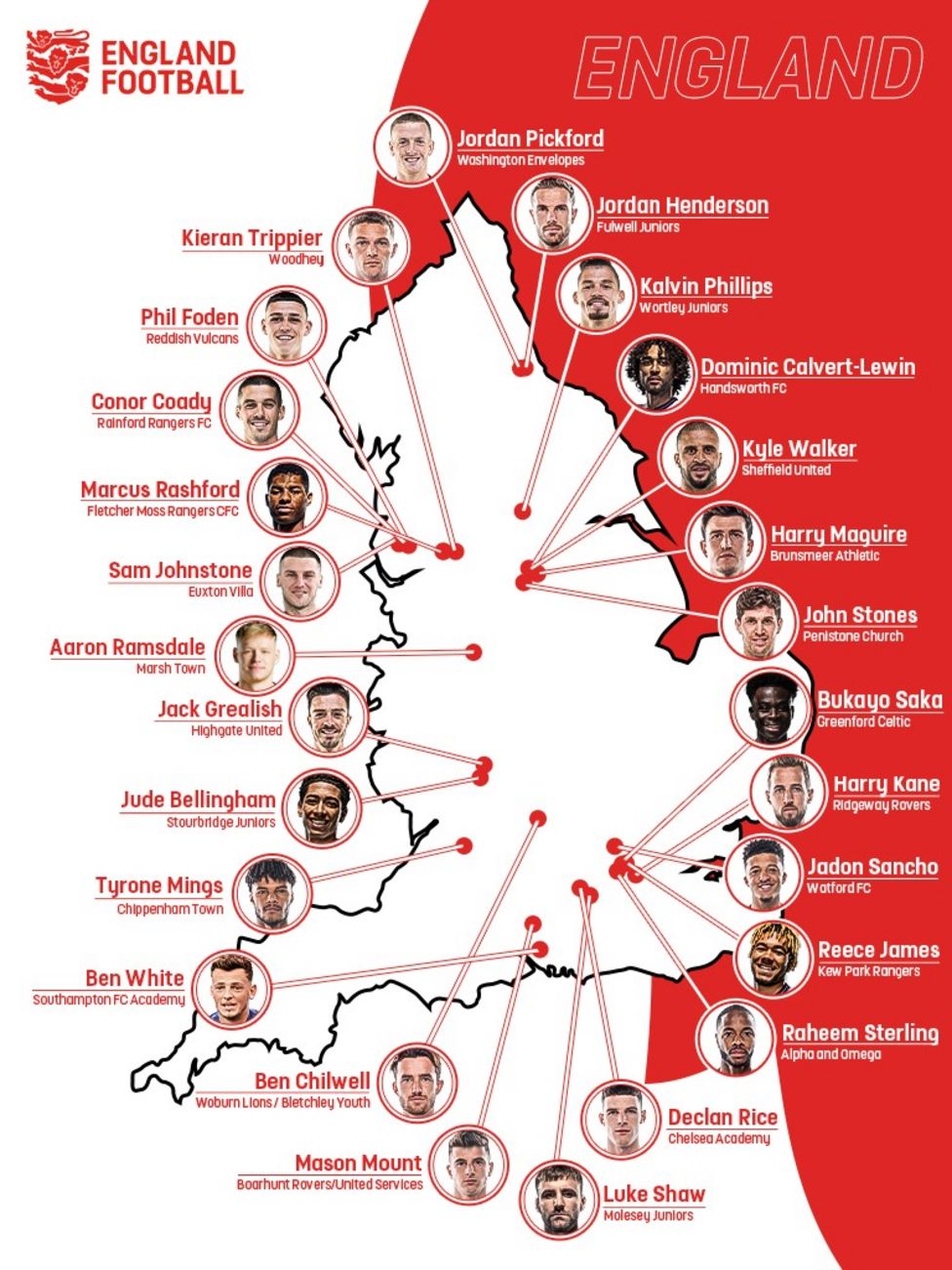 Euro 2020 final: Where did England's players start their career? - BBC ...