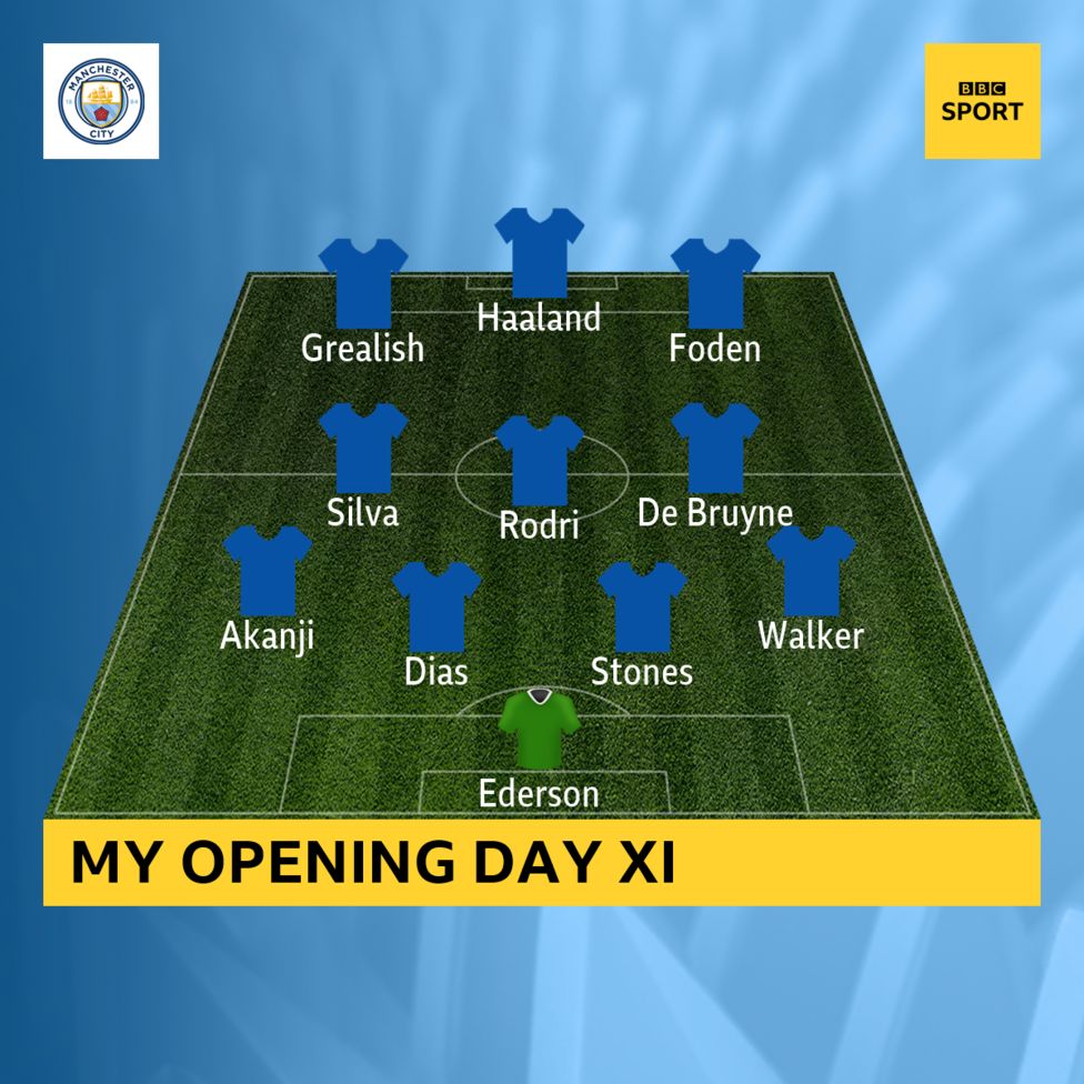 Man City: What are top priorities for Treble winners? - BBC Sport