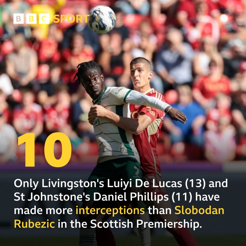 Rubezic the rock - BBC Sport