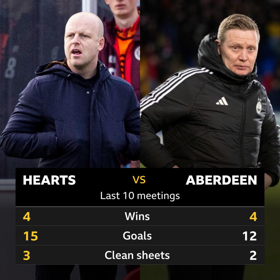 Hearts v Aberdeen: Pick of the stats - BBC Sport