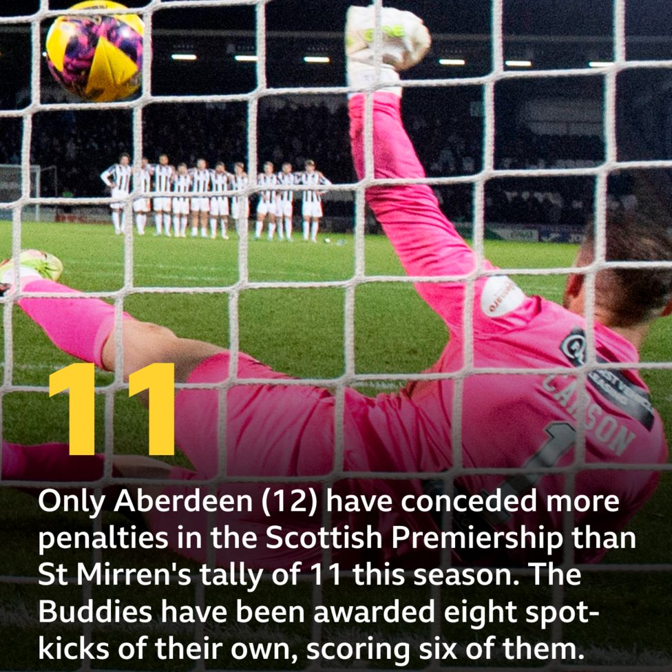 Saints spot stats... - BBC Sport