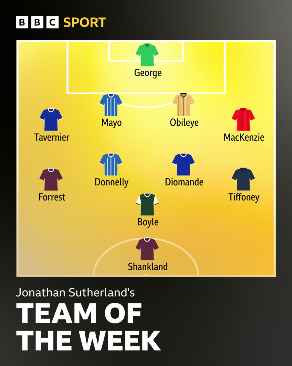 Kilmarnock's Liam Donnelly and Lewis Mayo make team of the week - BBC Sport