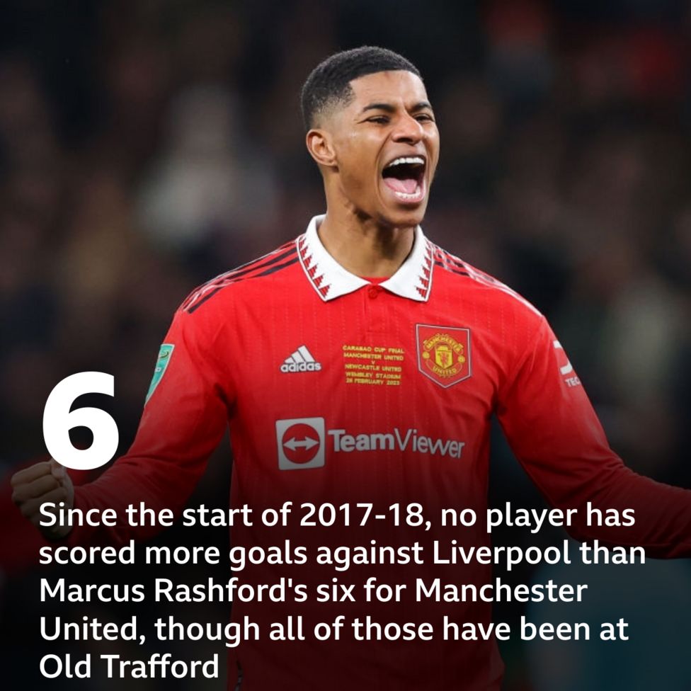Liverpool v Manchester United: Pick of the stats - BBC Sport