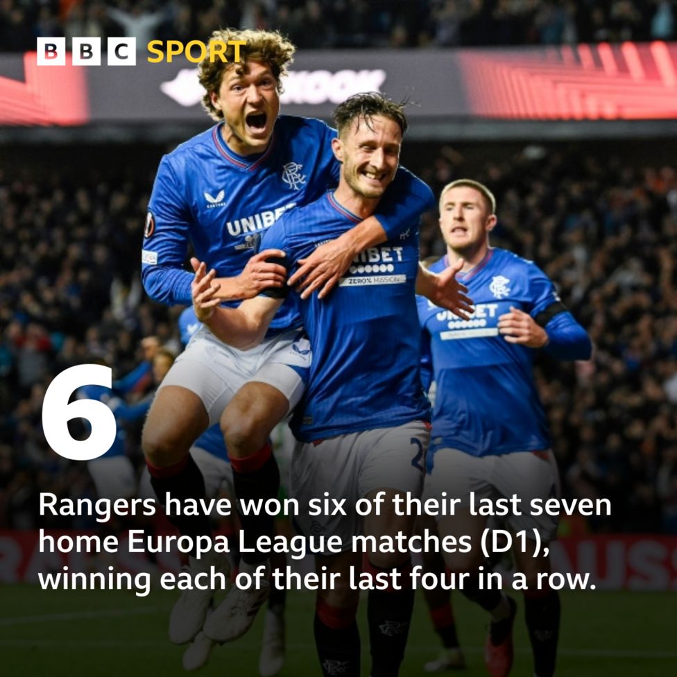 Rangers v Sparta Prague: Pick of the stats - BBC Sport