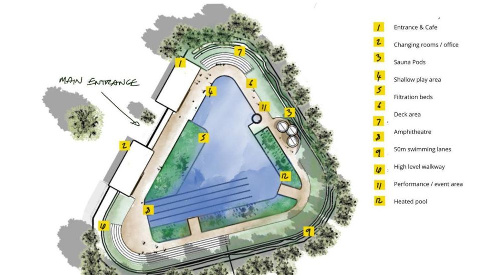 Disused Bingley reservoir could become outdoor swimming pool - BBC News