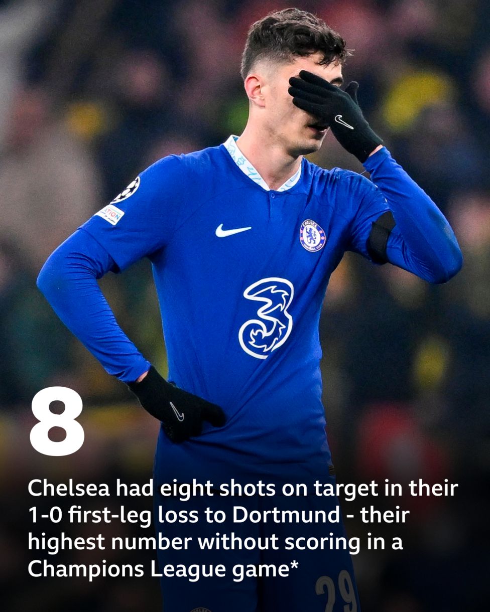 Chelsea vs Borussia Dortmund: Pick of the Champions League stats - BBC ...