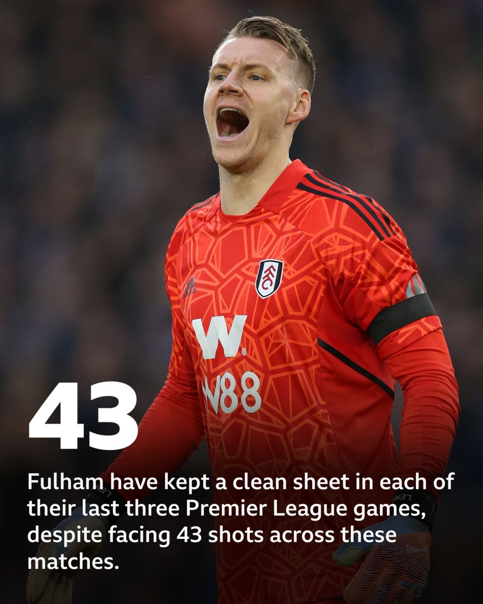 Fulham v Wolves: Pick of the stats - BBC Sport
