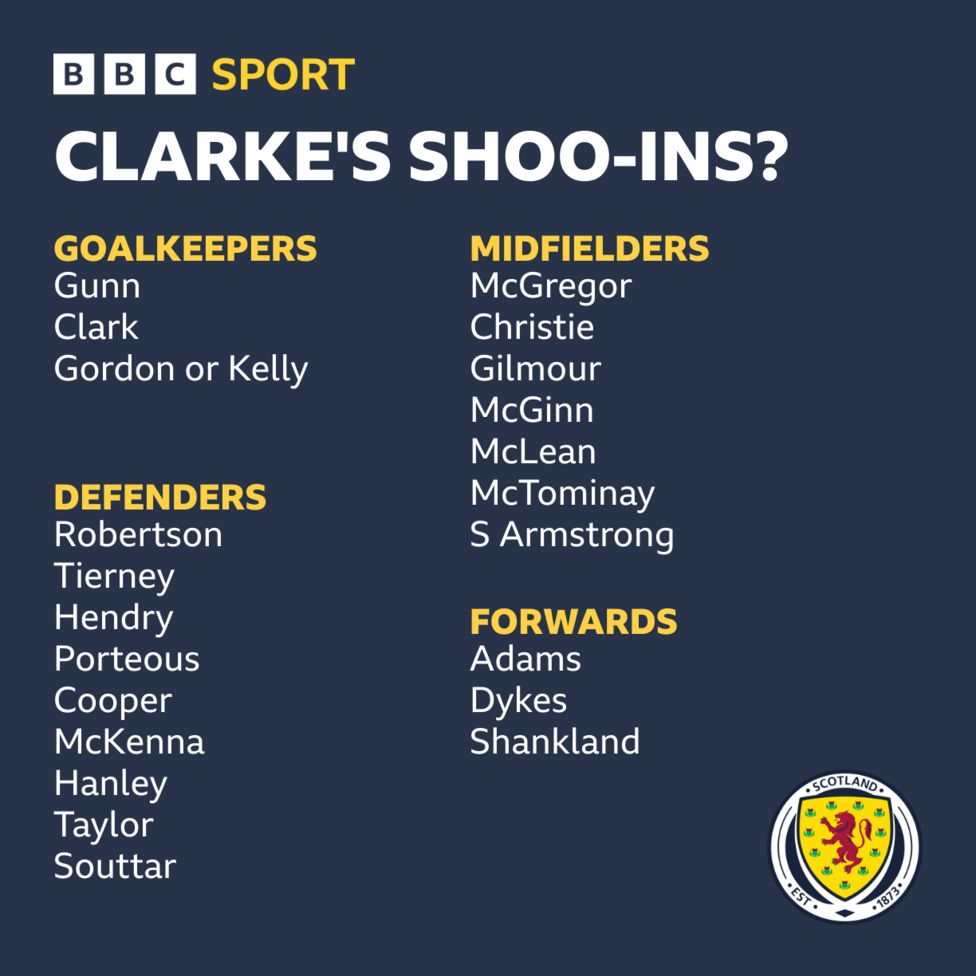 Key questions in Scotland boss Steve Clarke's Euro 2024 squad selection ...