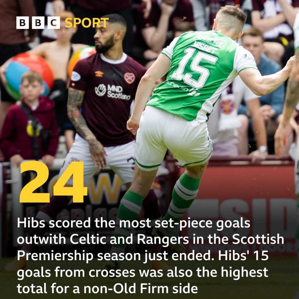 Hibs' set-piece savviness.... - BBC Sport