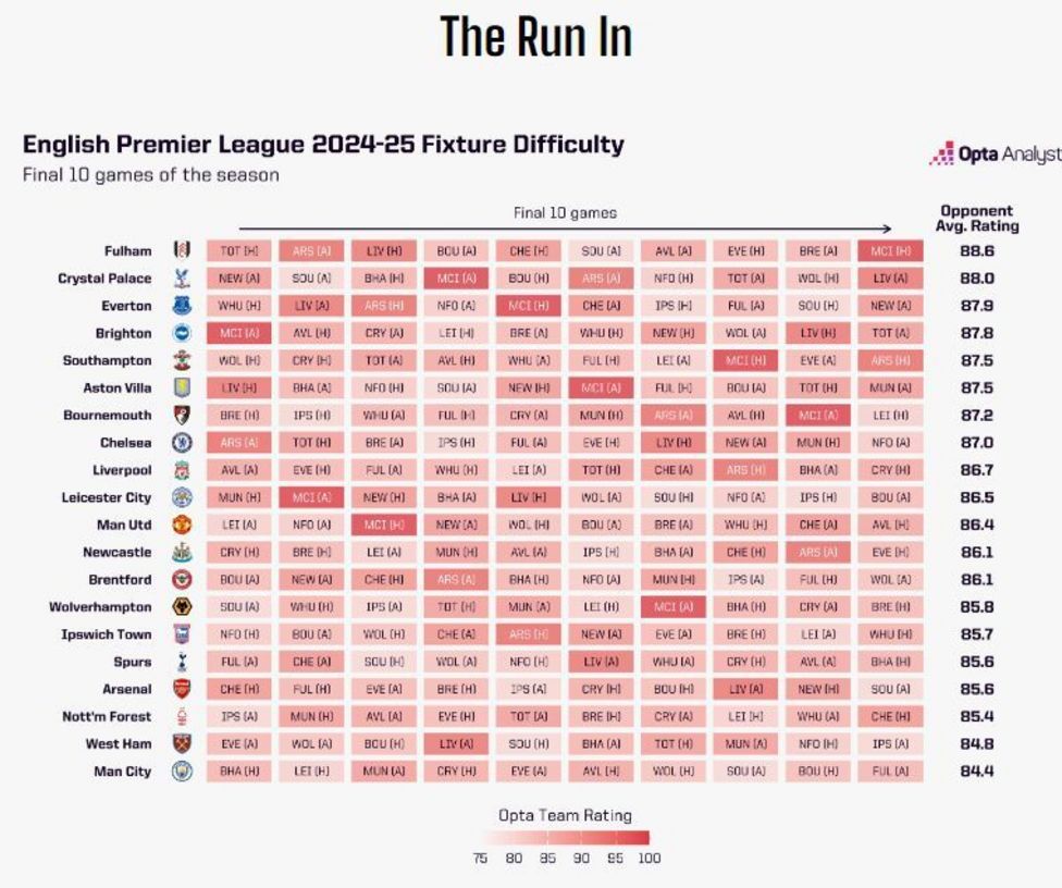 Premier League fixtures 2024/25: Opta on Man City and Fulham's run-ins ...