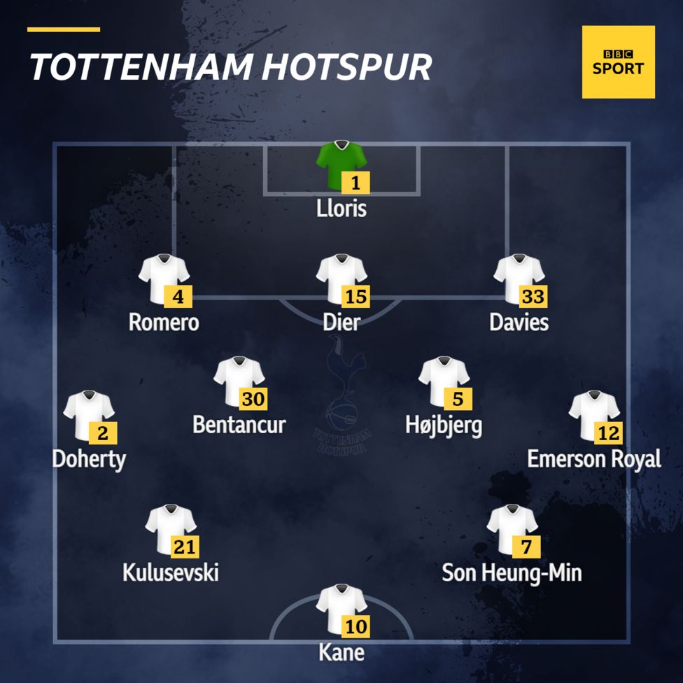 Confirmed team news: Tottenham v Newcastle - BBC Sport