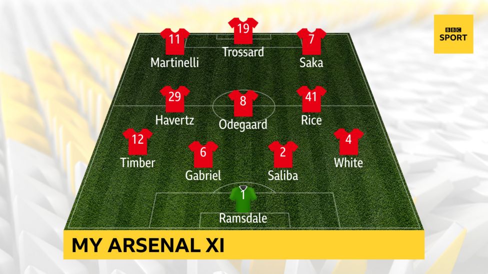 'Arsenal head into the new season stronger than the last' - BBC Sport