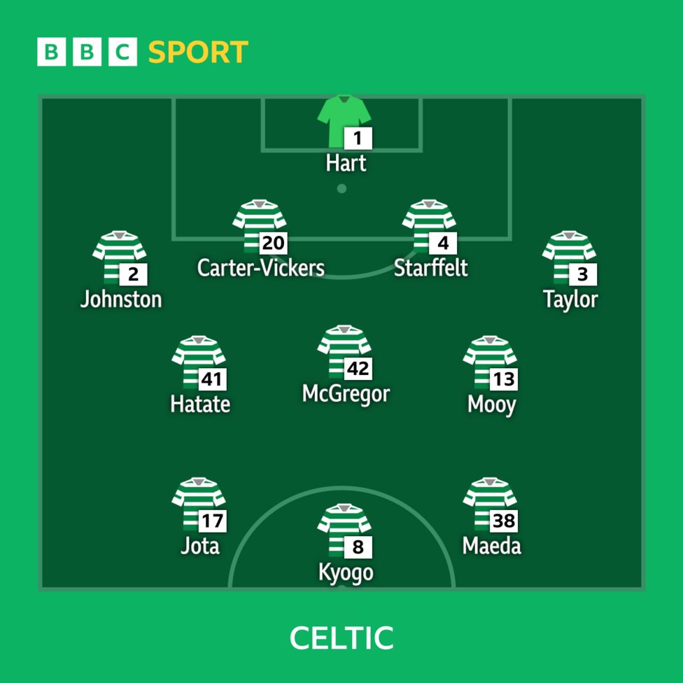 Rangers v Celtic: Viaplay Cup final line-ups - BBC Sport
