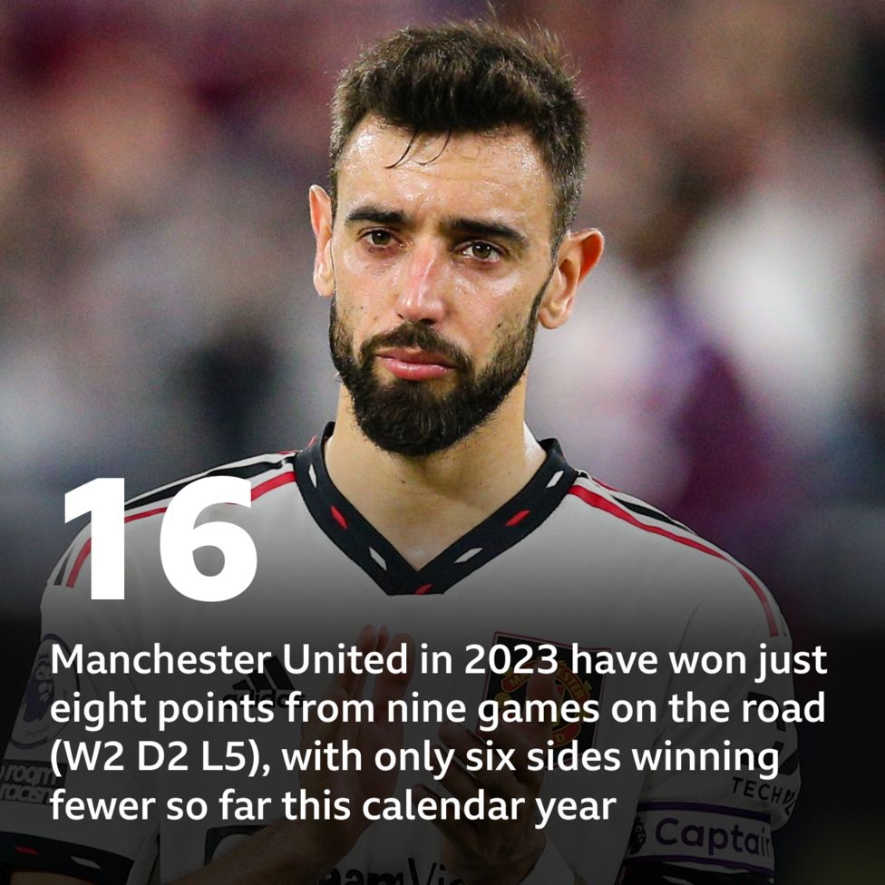 Bournemouth v Man Utd: Pick of the match stats - BBC Sport