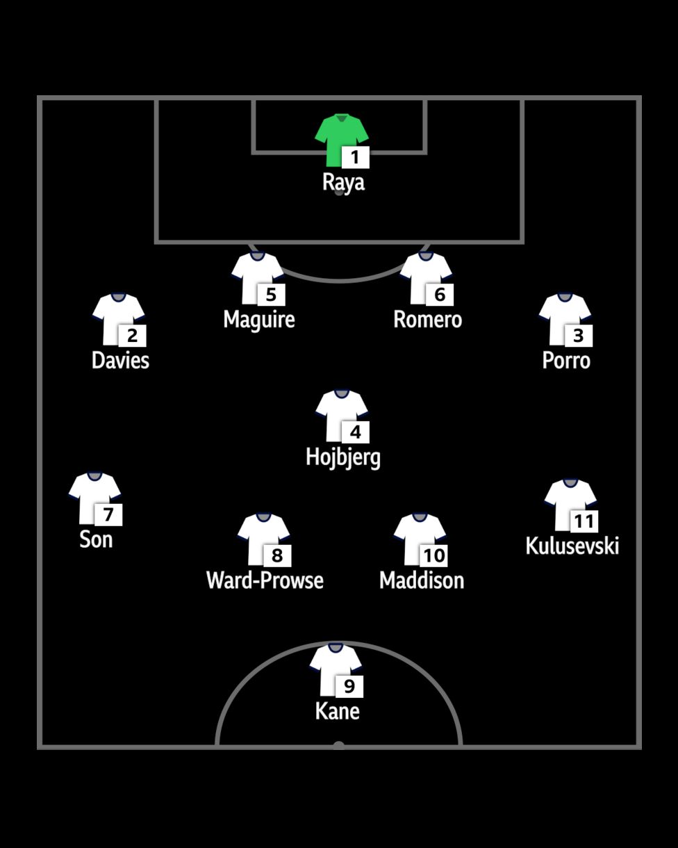 Tottenham: Your starting XI for opening weekend - BBC Sport