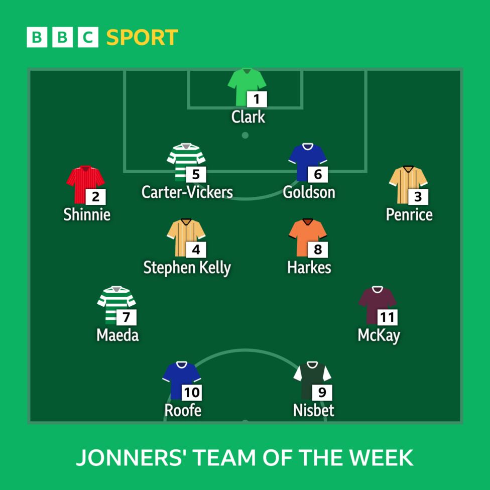 Jonathan Sutherland's TOTW - BBC Sport
