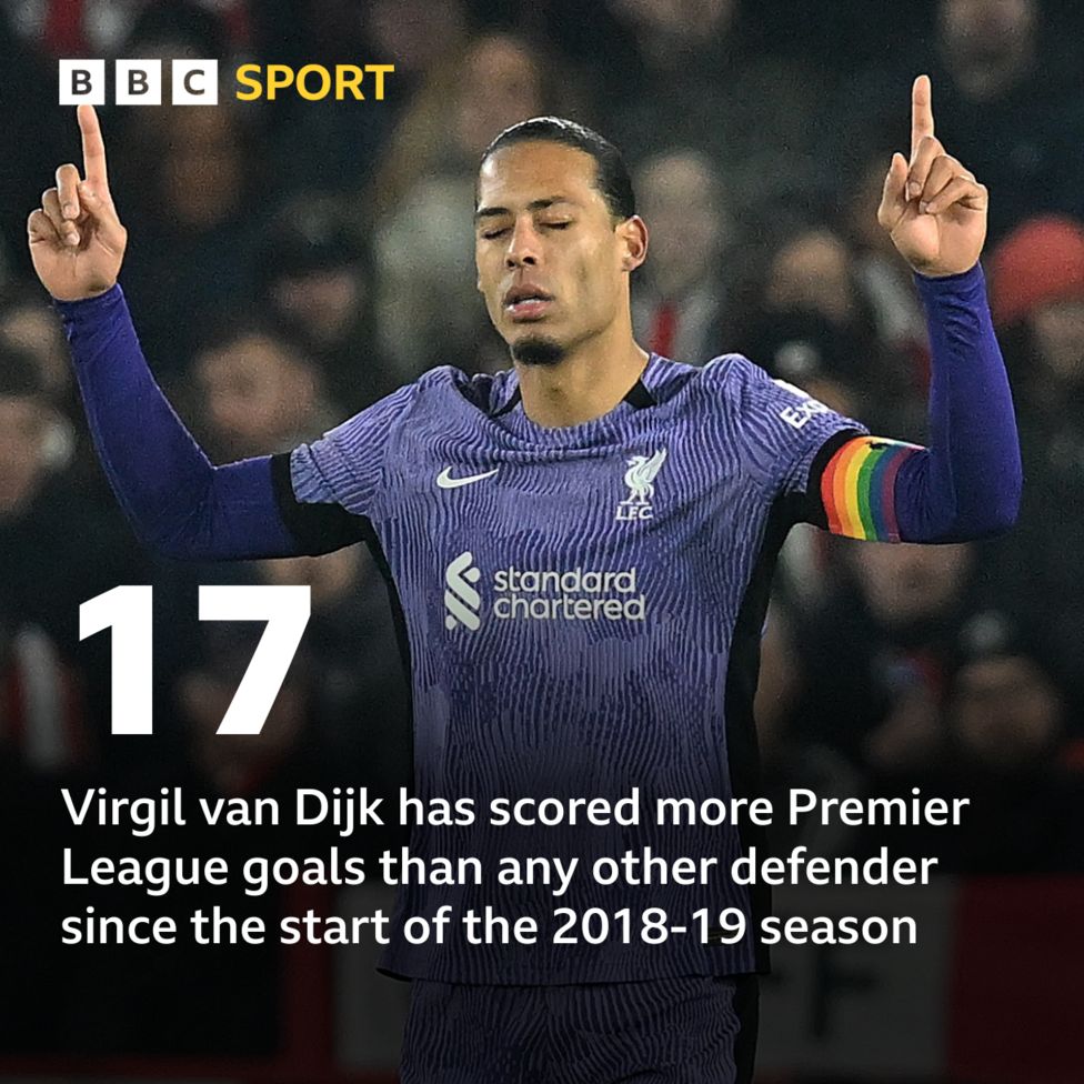 Liverpool: Virgil van Dijk is most lethal defender in the league - BBC ...