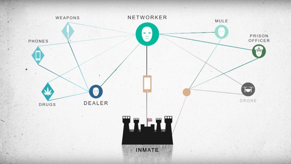 Are prison officers smuggling drugs to prisoners? - BBC Three