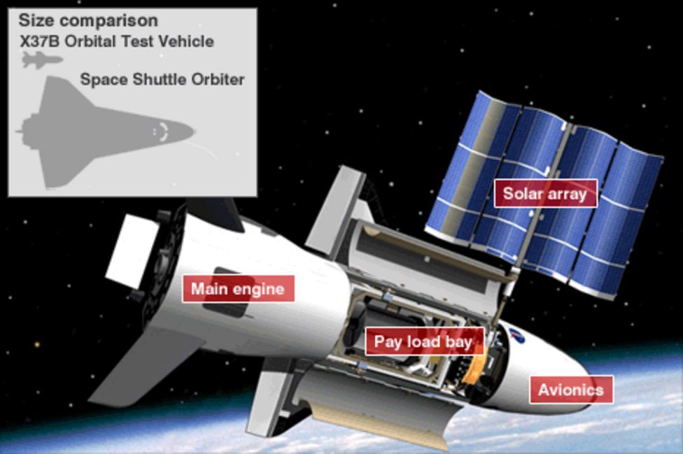 X-37B spaceplane 'spying on China' - BBC News