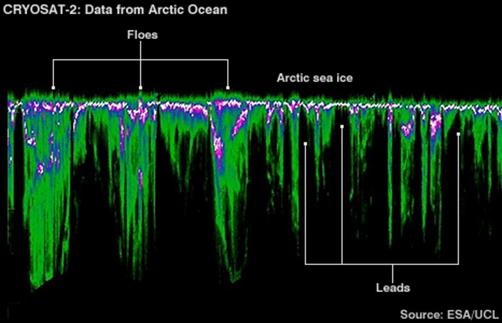 Cryosat-2 focuses on ice target - BBC News
