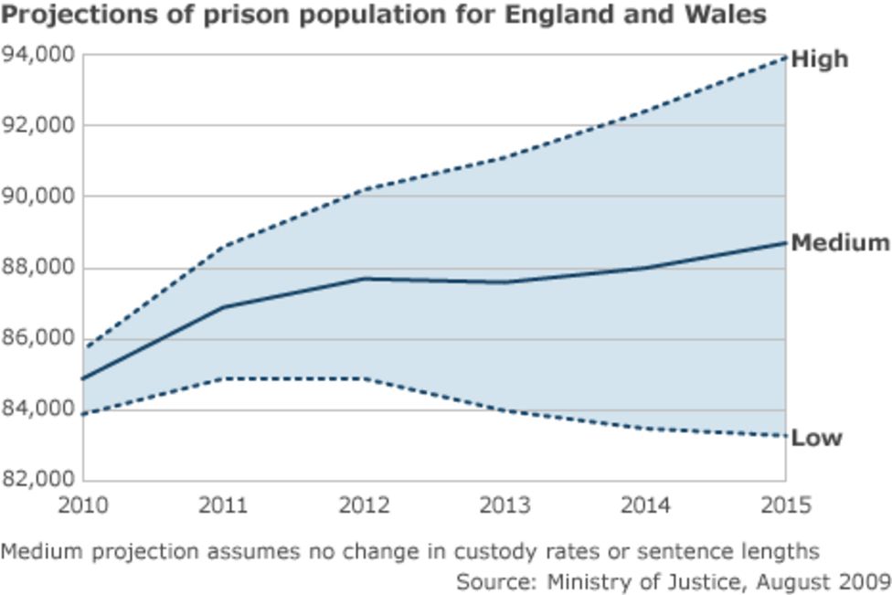 Justice Secretary plans 'radical' prison policy change - BBC News