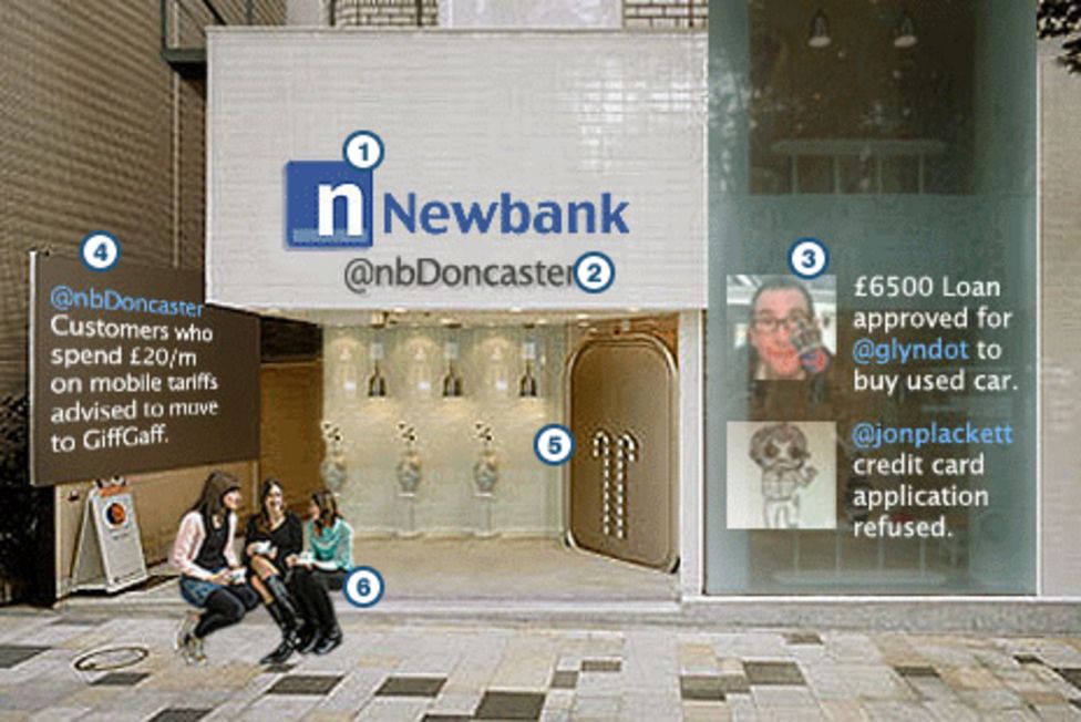 The High Street bank re-imagined - BBC News